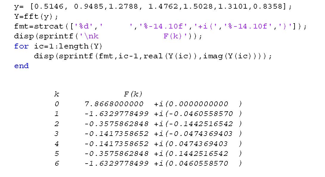Solved For the set of N values: the discrete Fourier | Chegg.com